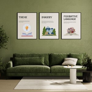 Elements of Poetry Posters, Poem Structure Prints, High School Poetry ...