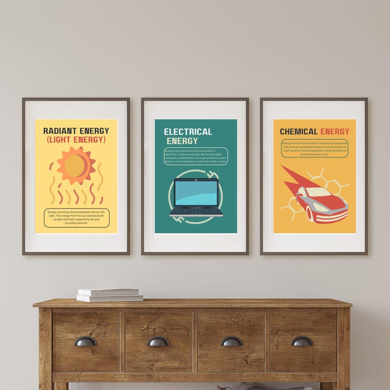 Types of Energy Posters, Science Classroom Decor, Energy Forms Poster ...