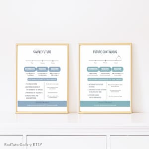English Verb Tenses Set of 12, English Grammar Posters, Boho Classroom ...