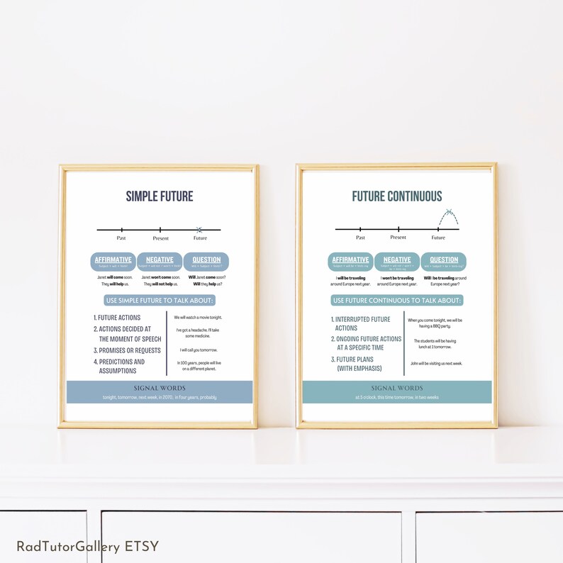 English Verb Tenses Set of 12, English Grammar Posters, Boho Classroom ...