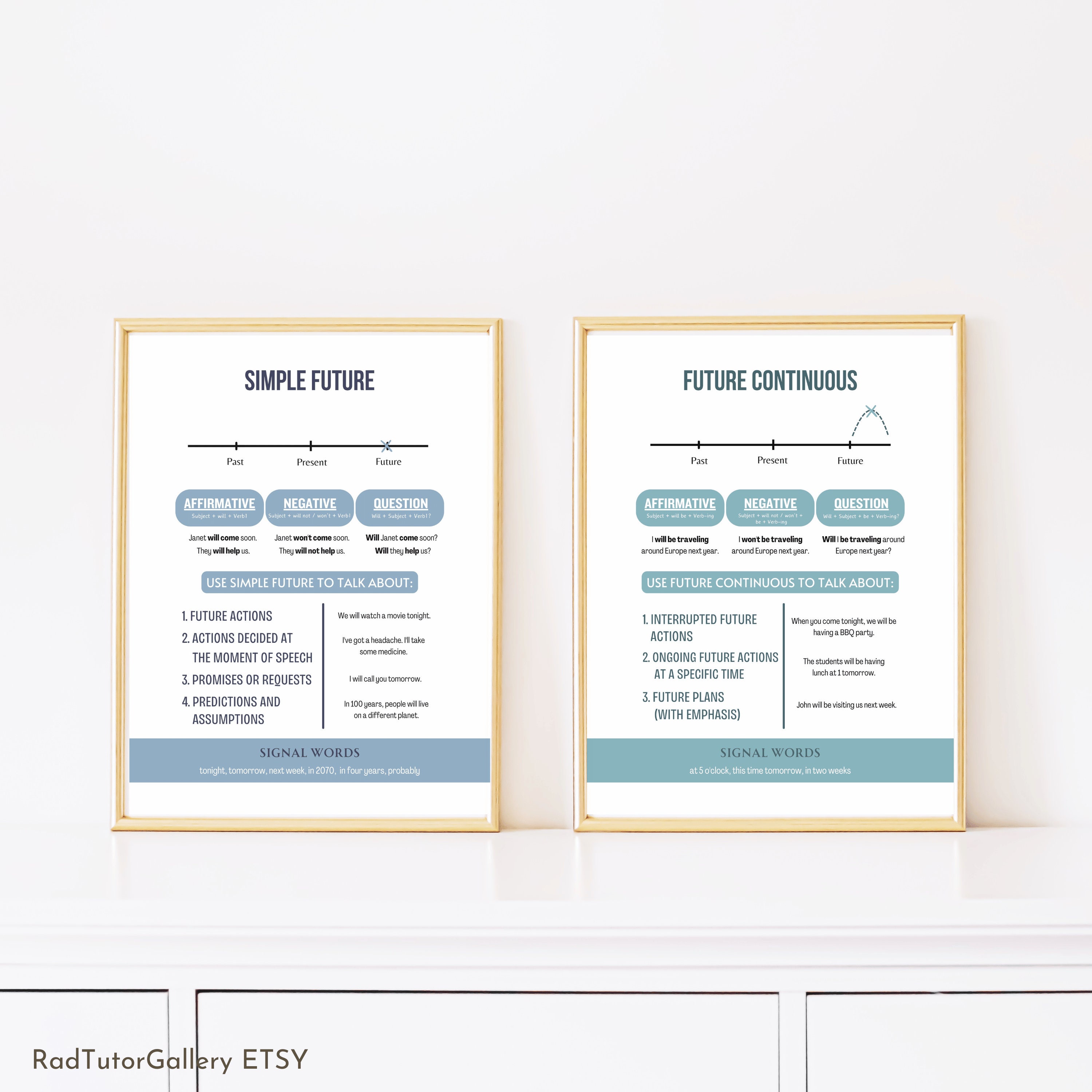 English Verb Tenses Set of 12, English Grammar Posters, Boho Classroom ...