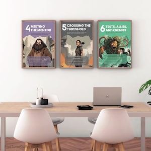 The Hero's Journey Posters, Popular Literature, Literary Prints ...