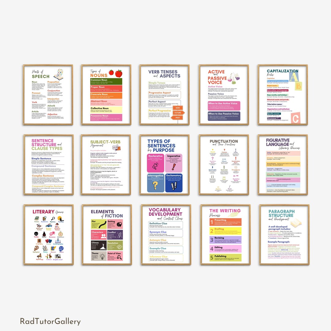 English Posters Bundle Set of 15, English Classroom Decor, Literature ...