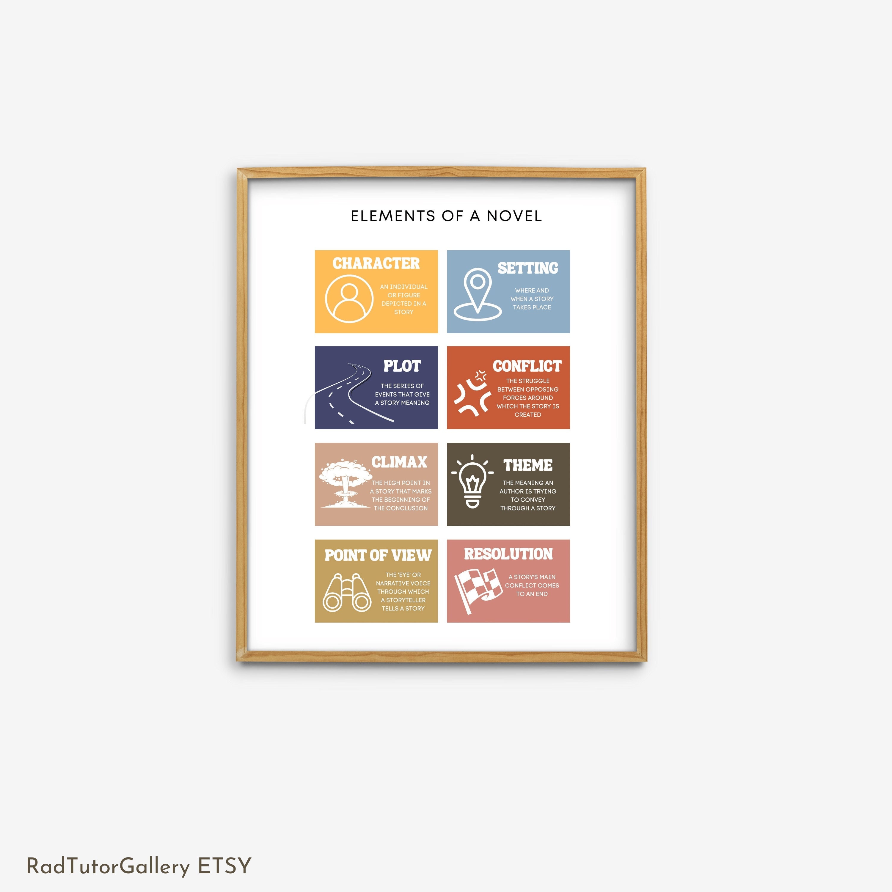 Elements of a Novel Classroom Poster English Class Literary - Etsy