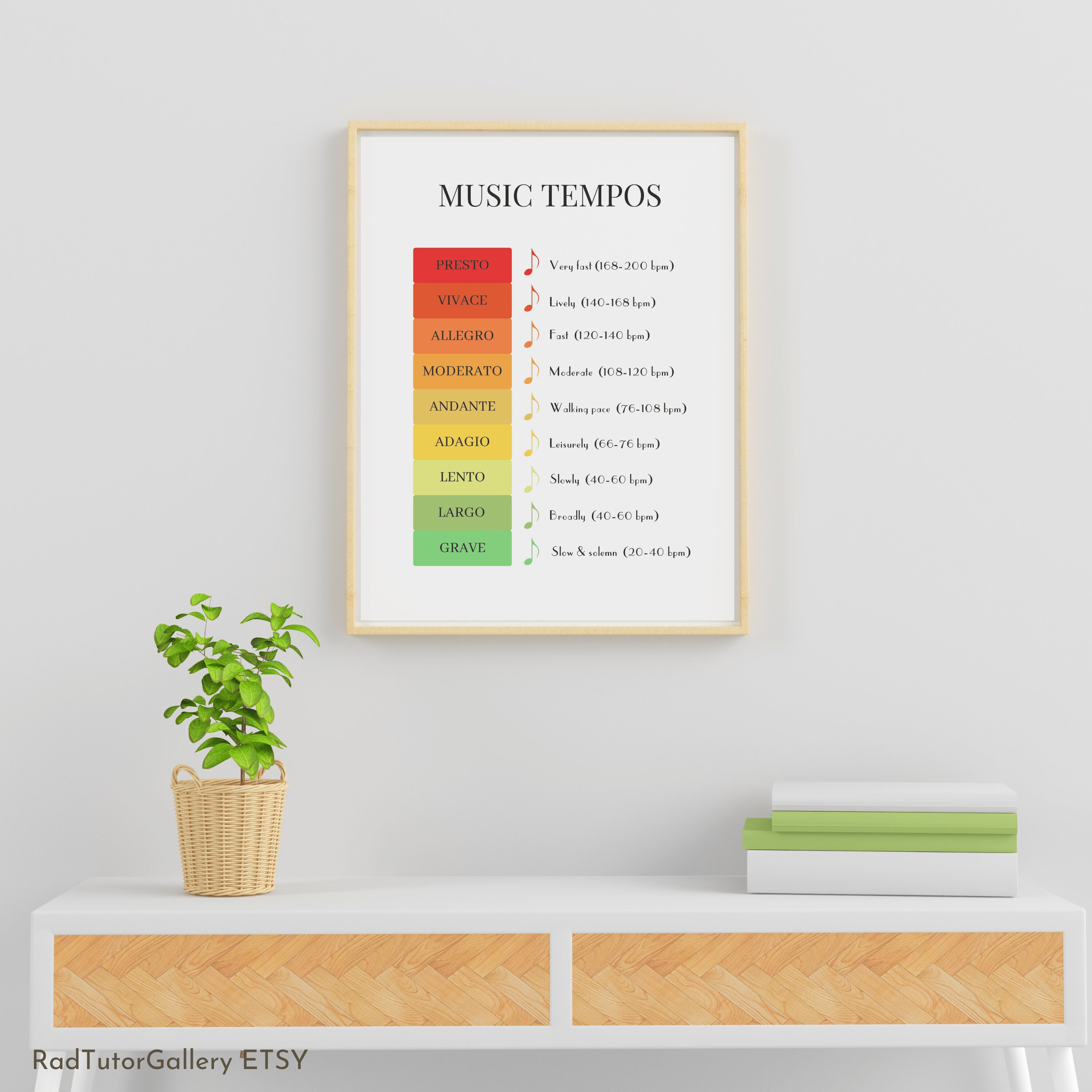 Music Tempos Poster, Music Education Theory Poster, Music Classroom ...
