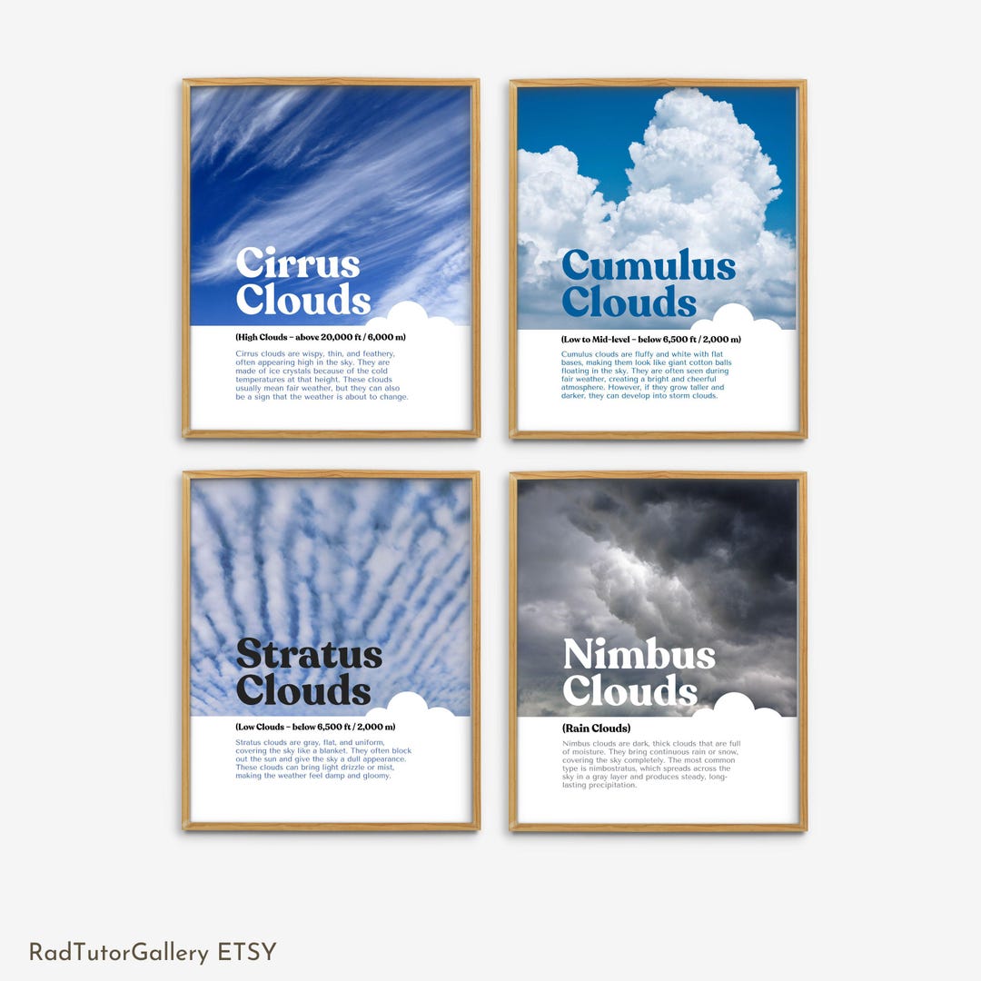 Types of Clouds Posters, Geography Poster, Meteorology Poster, Wall ...