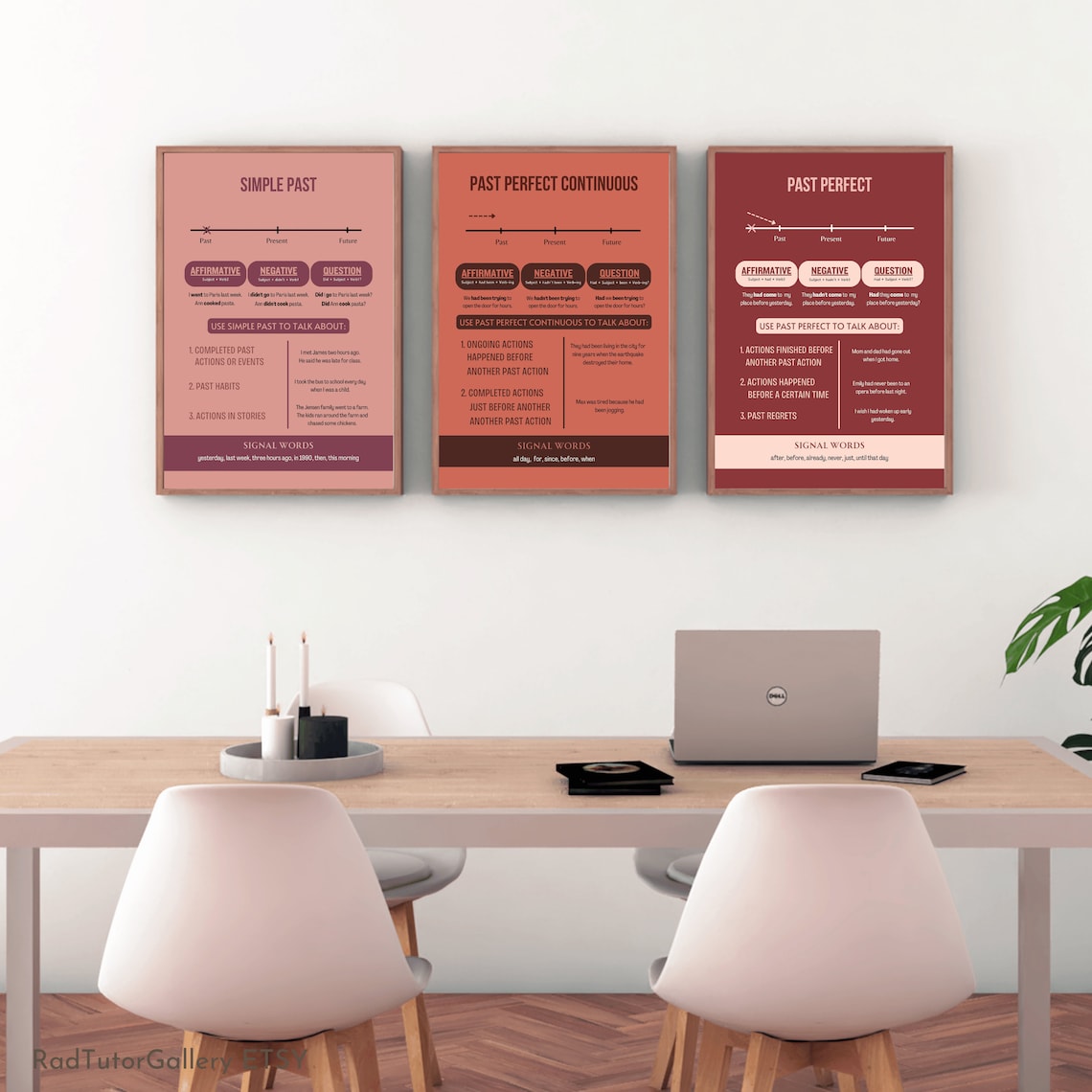 English Verb Tenses, English Grammar Posters, Boho Classroom Decor ...