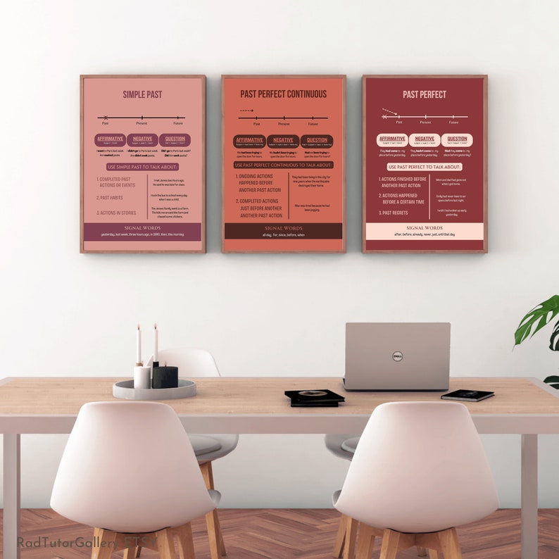 English Verb Tenses, English Grammar Posters, Boho Classroom Decor ...