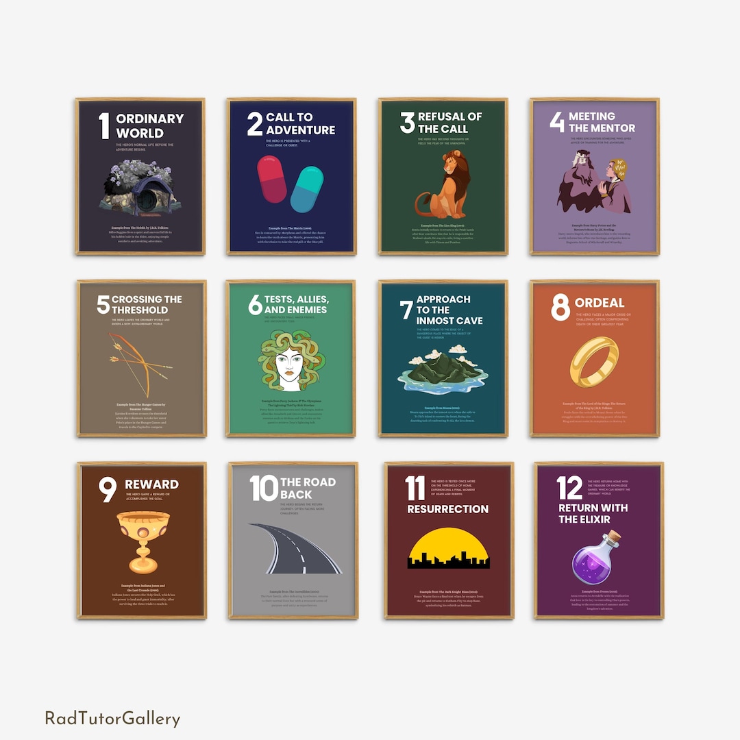 The Hero's Journey Posters, Popular Literature, Literary Prints ...
