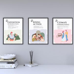 Five-act Story Structure, Freytag's Pyramid Elements of a Novel ...