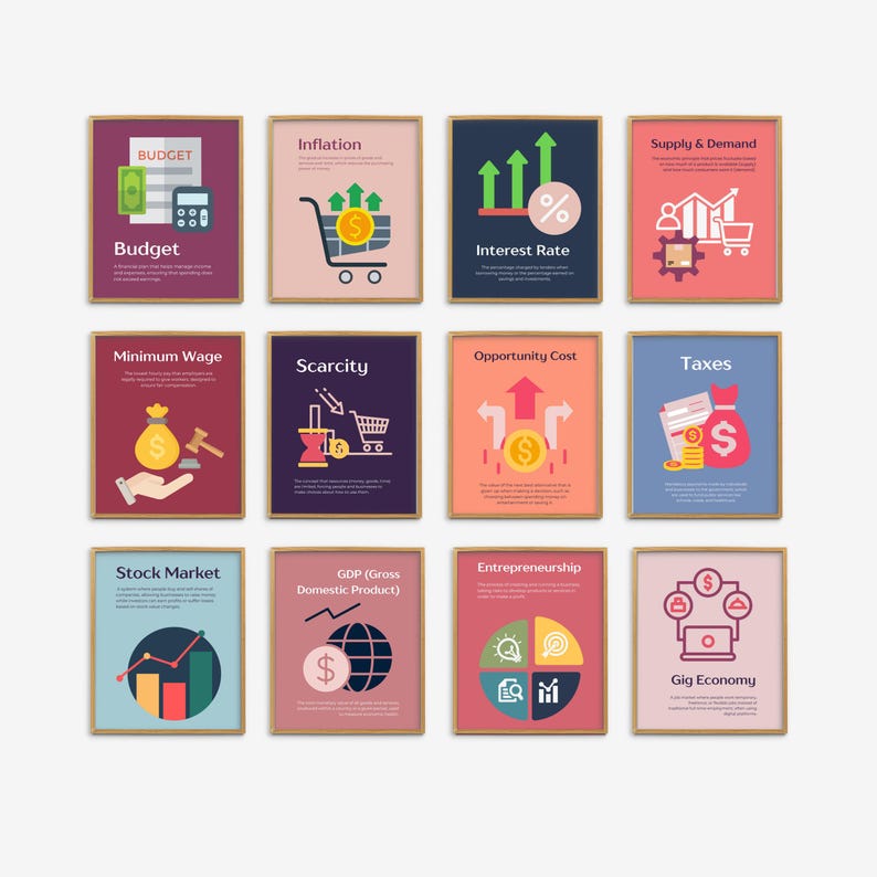 Economic Terms Posters, Financial Literacy Skills, Learn About Money ...