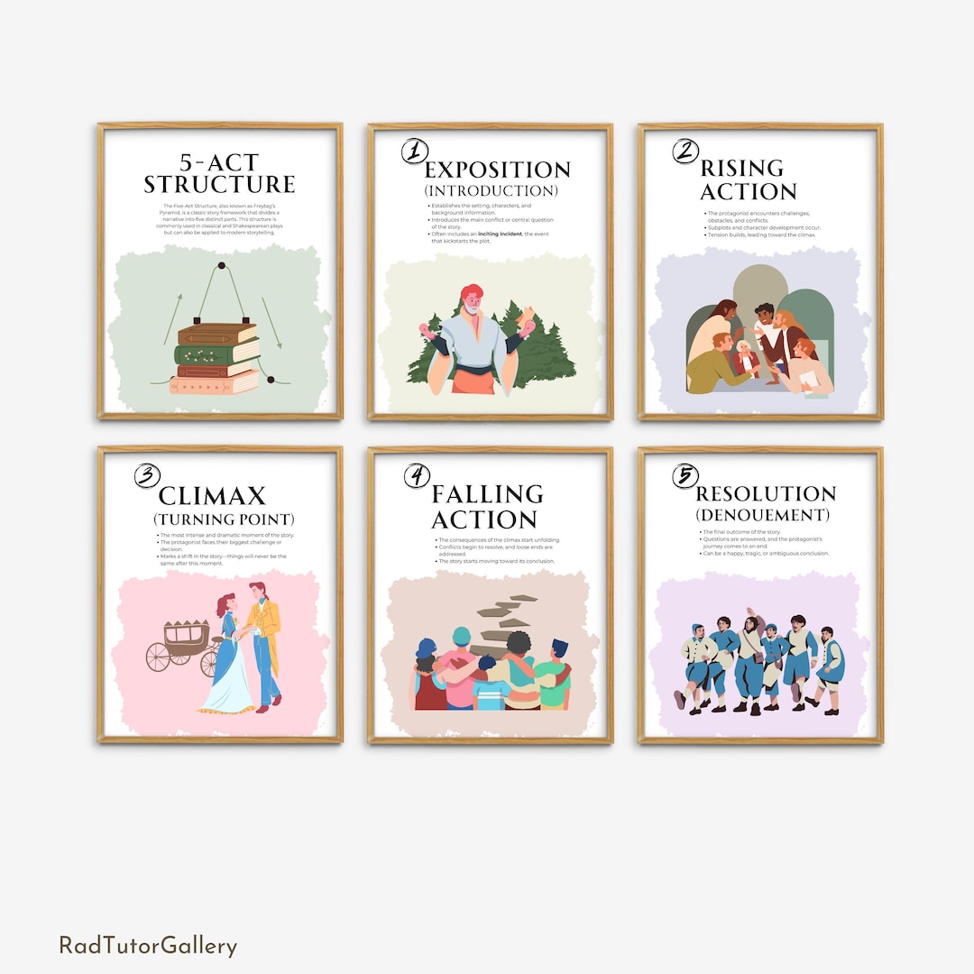 Five-act Story Structure, Freytag's Pyramid Elements of a Novel ...