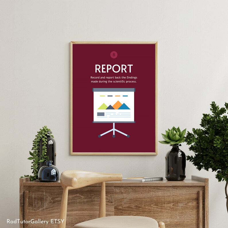 Scientific Method Poster Set, Classroom Decor, Science Lab Class Decor ...