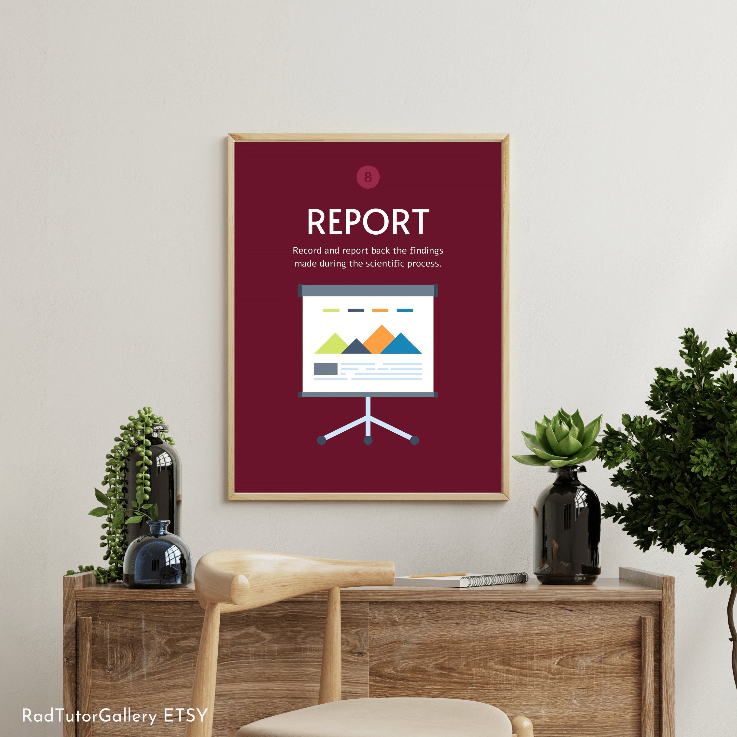 Scientific Method Poster Set, Classroom Decor, Science Lab Class Decor ...