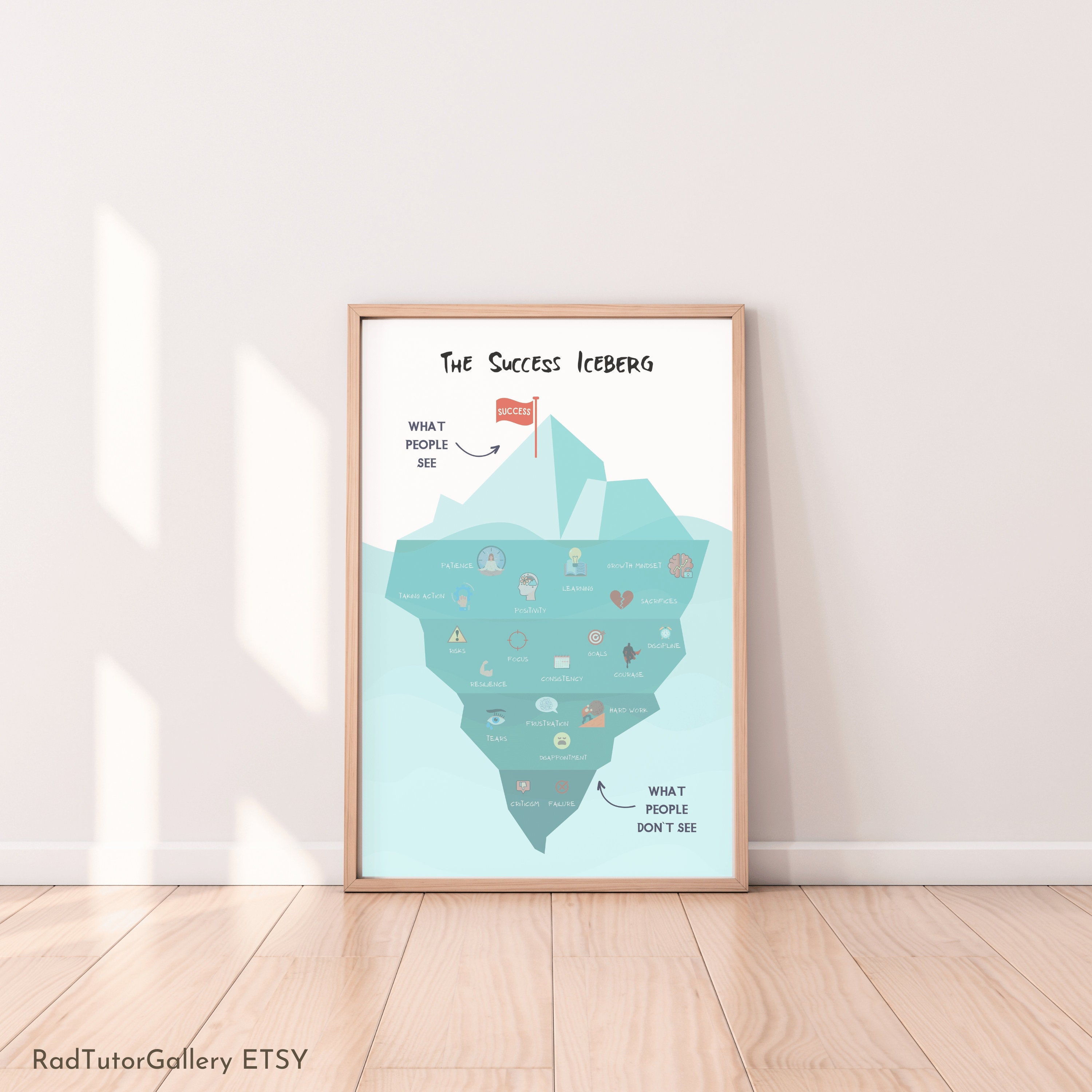 The Success Iceberg Self Improvement Wall Art, Motivational High School ...