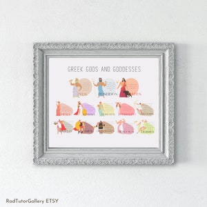 Greek Gods Educational Poster, Ancient Greek Gods and Goddesses, Greek ...