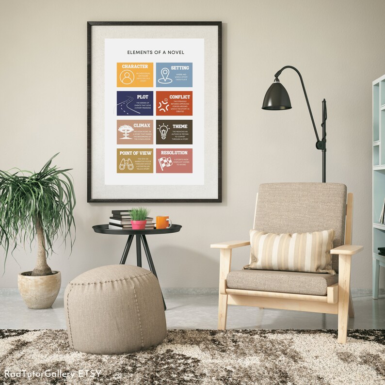 Elements of a Novel Classroom Poster English Class Literary - Etsy