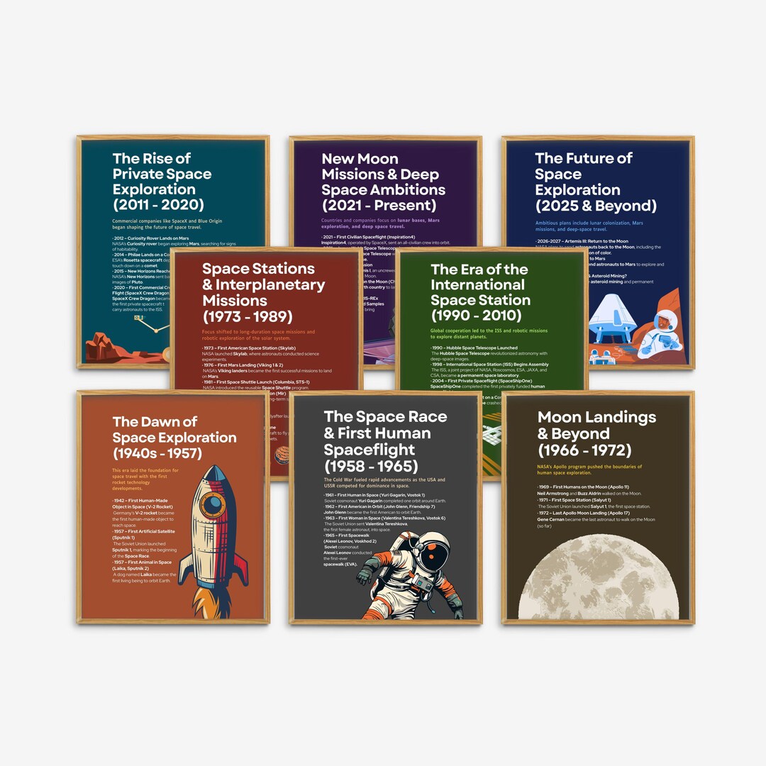 Space Exploration Timeline Posters, Printable Educational Wall Art ...
