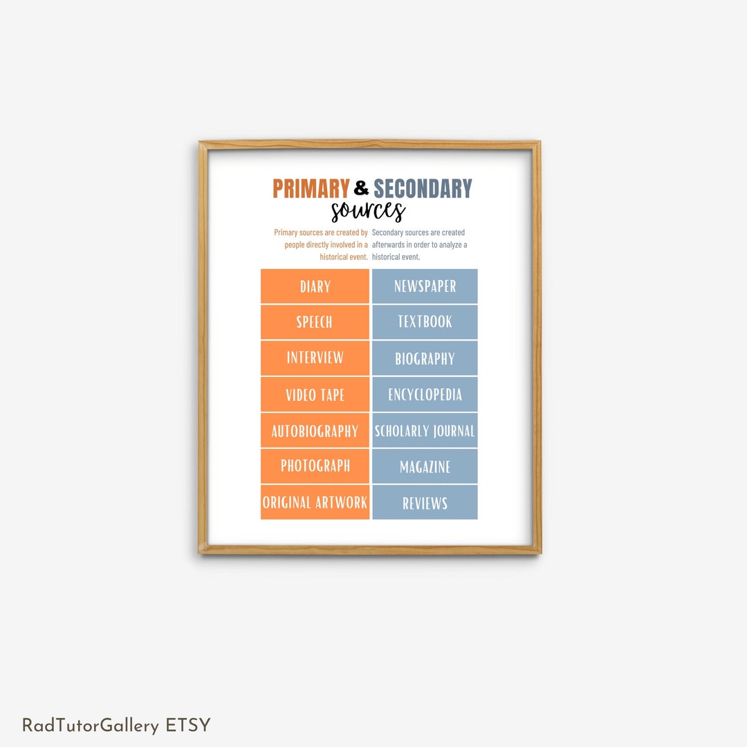 Primary and Secondary Sources Printable Classroom Poster, History ...