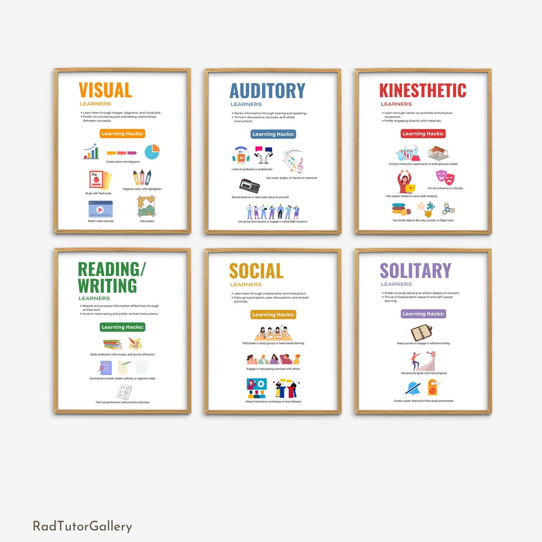 Learning Styles Classroom Posters, Classroom Management Print,types of ...
