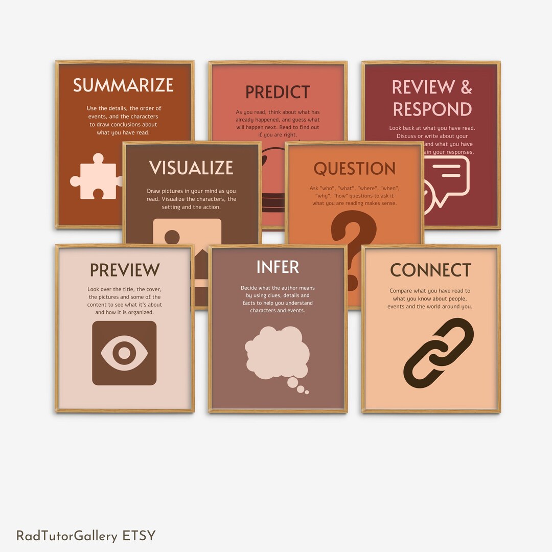 Reading Strategies Classroom Posters Set, English Literary Wall Art ...