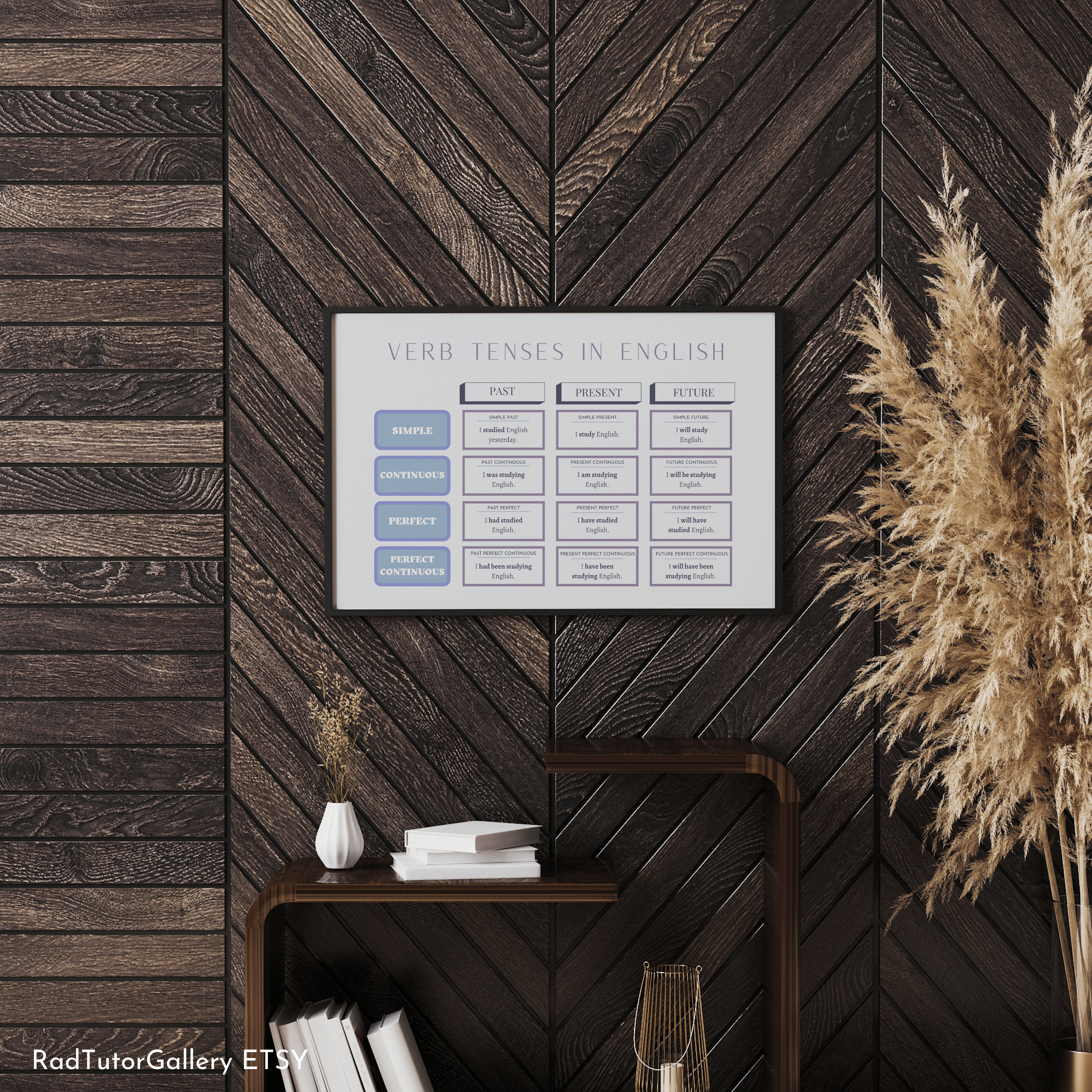 Verb Tenses Wall Art, English Grammar Posters, Boho Classroom Decor ...