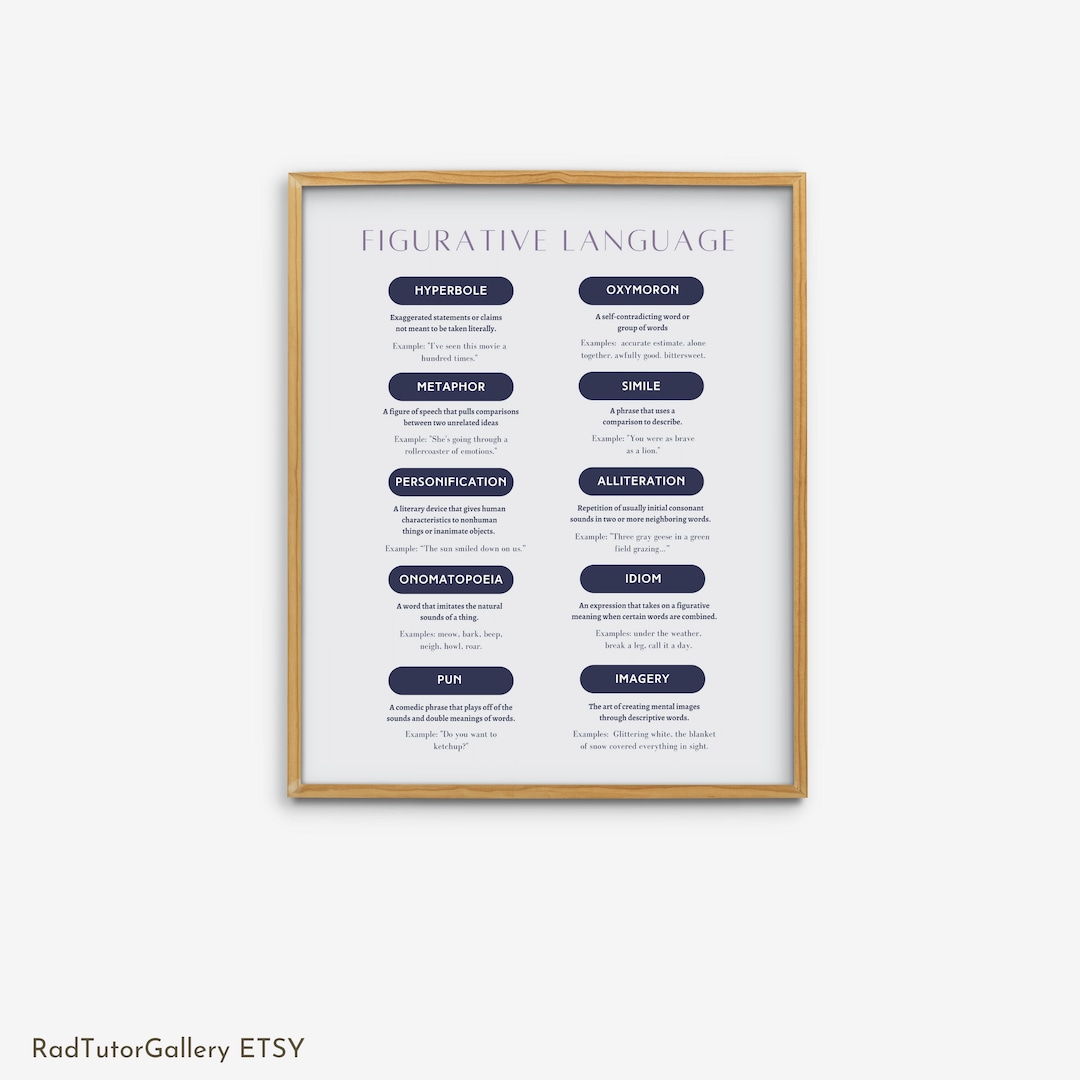 Figurative Language Wall Art, Figure of Speech Educational Poster ...