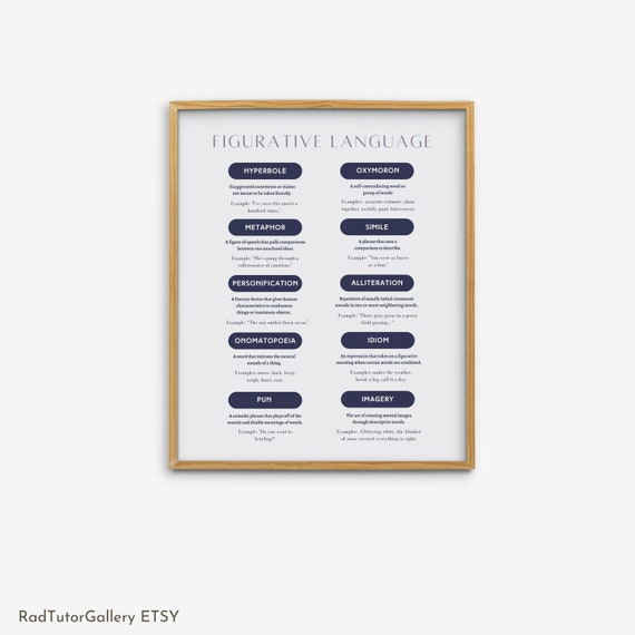 Figurative Language Wall Art Figure of Speech Educational - Etsy