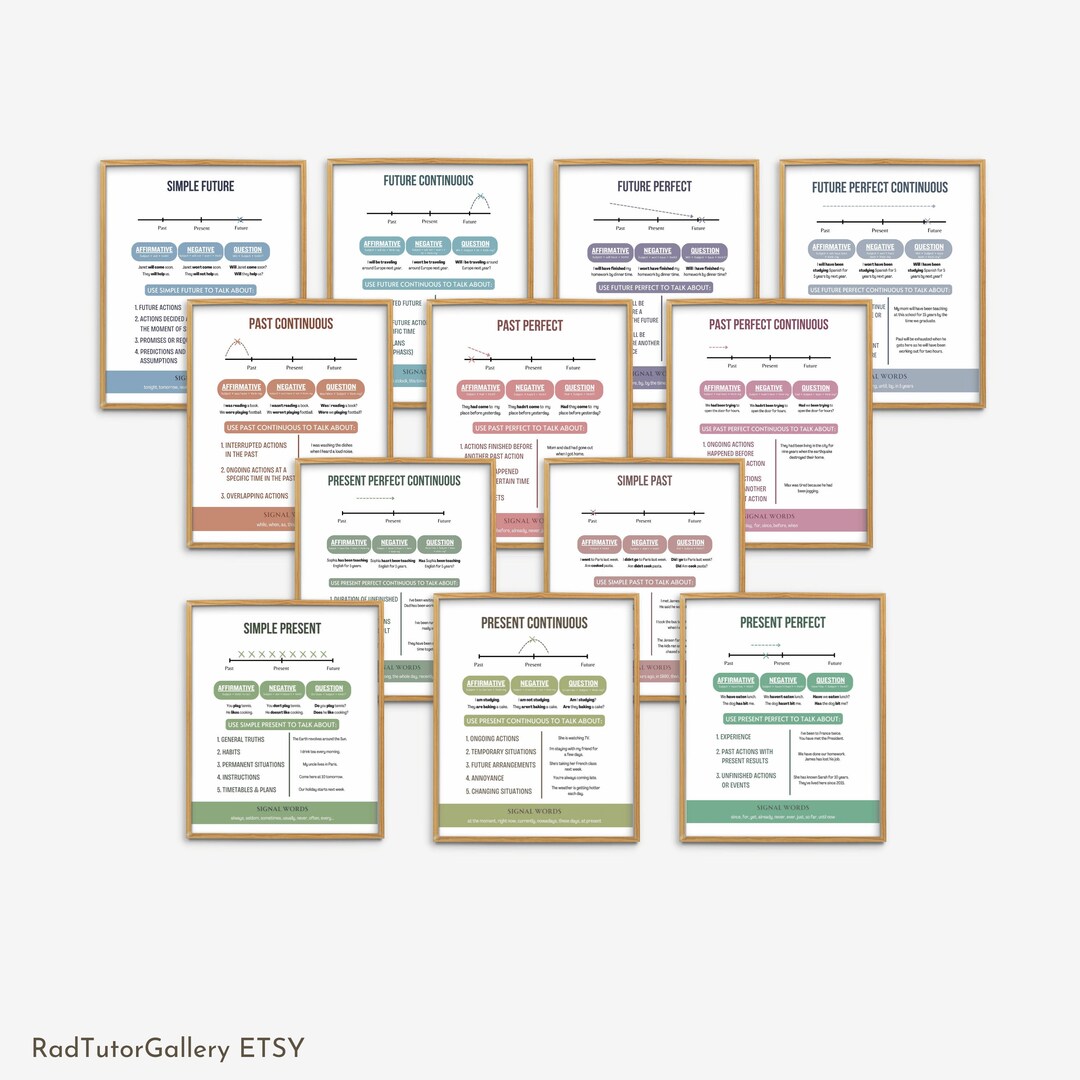 English Verb Tenses Set of 12, English Grammar Posters, Boho Classroom ...