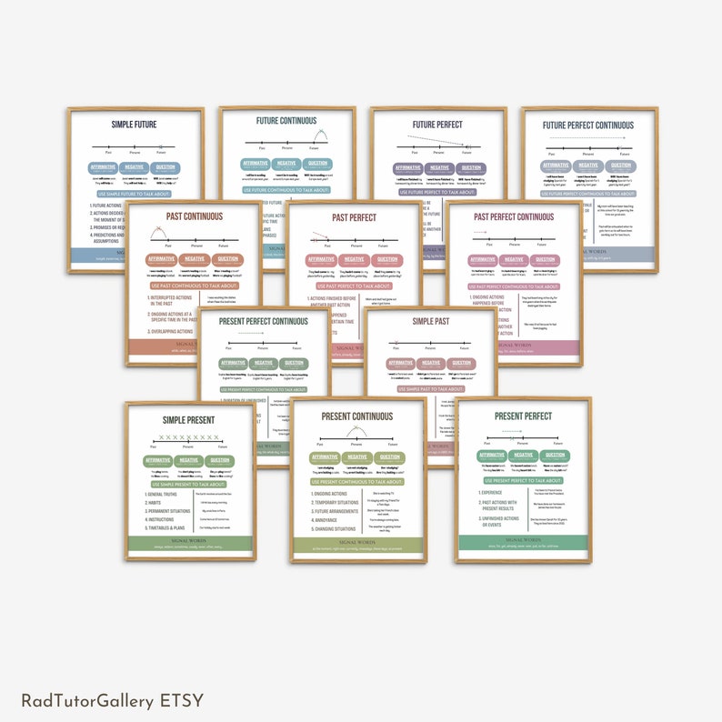 English Verb Tenses Set of 12, English Grammar Posters, Boho Classroom ...