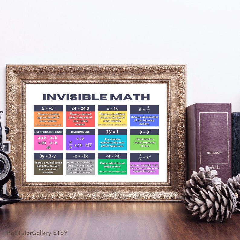 Invisible Math Poster, Math Classroom Decor, Elementary Middle School ...
