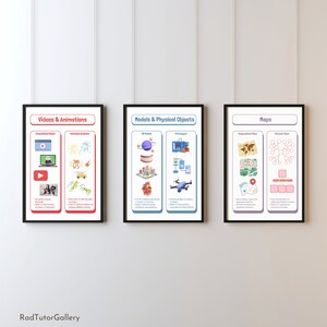 Visual Aids Classroom Posters Set, Class Presentation Prints, Classroom ...