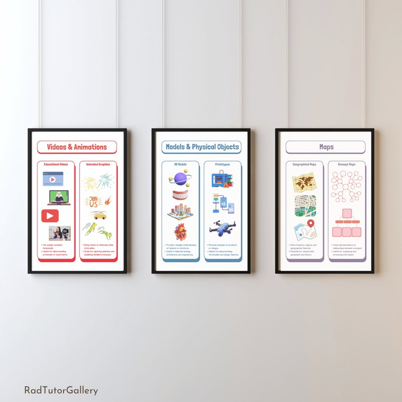 Visual Aids Classroom Posters Set, Class Presentation Prints, Classroom ...