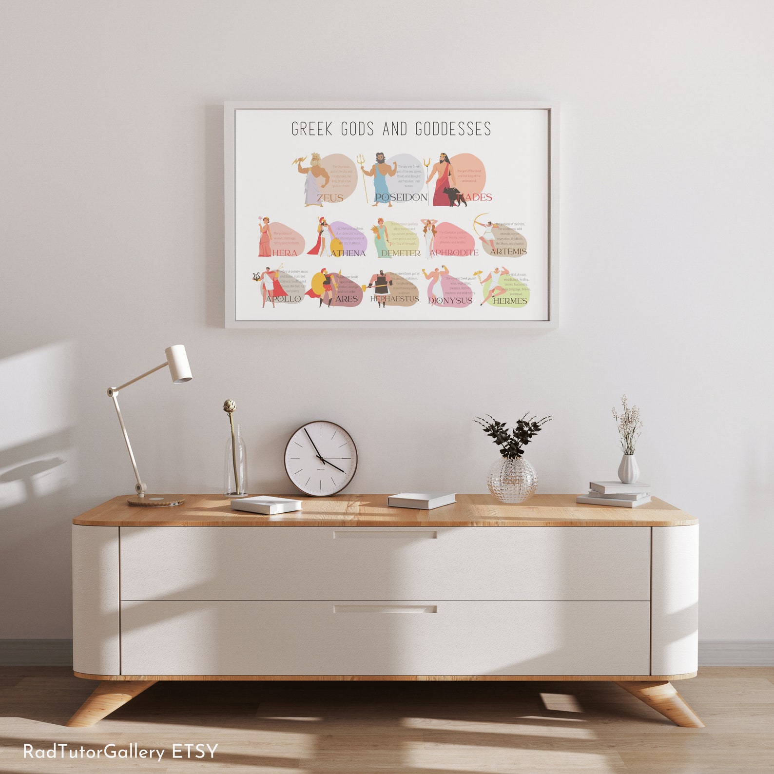 Greek Gods Educational Poster, Ancient Greek Gods and Goddesses, Greek ...