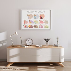 Greek Gods Educational Poster, Ancient Greek Gods and Goddesses, Greek ...