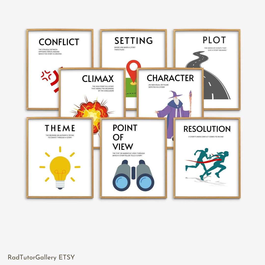 Elements of a Novel Literary Posters, English Literary Wall Art Sets of ...