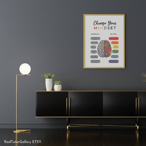 Growth Mindset Poster, School Psychologist Office Decor, Affirmation ...