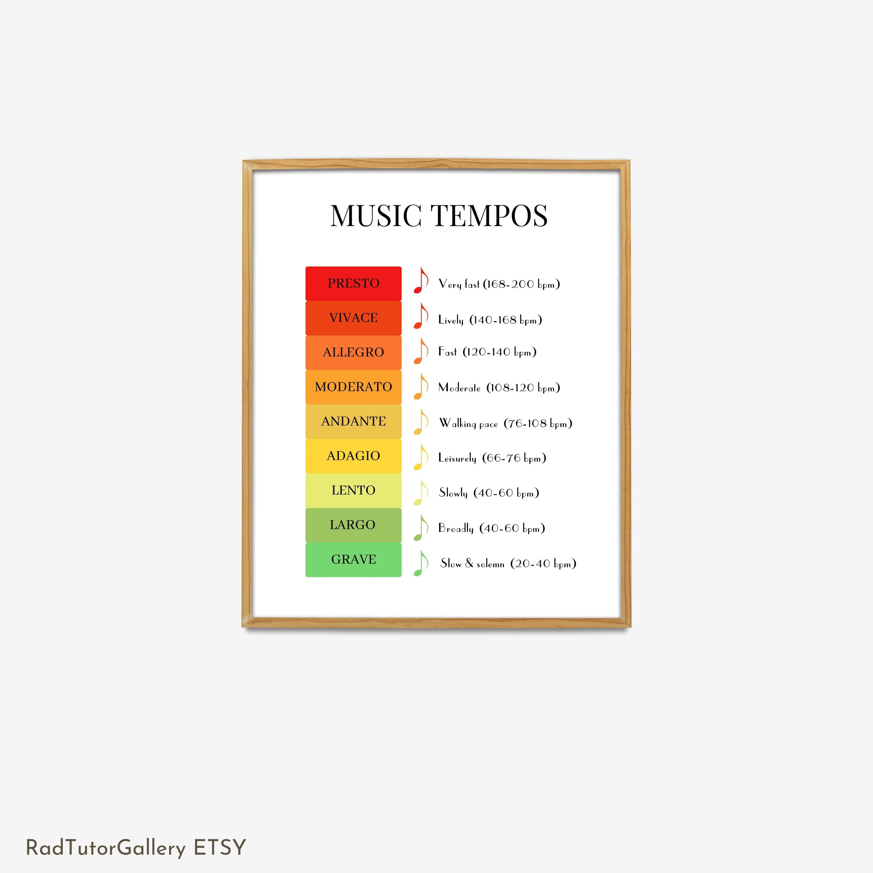 Music Tempos Poster, Music Education Theory Poster, Music Classroom ...