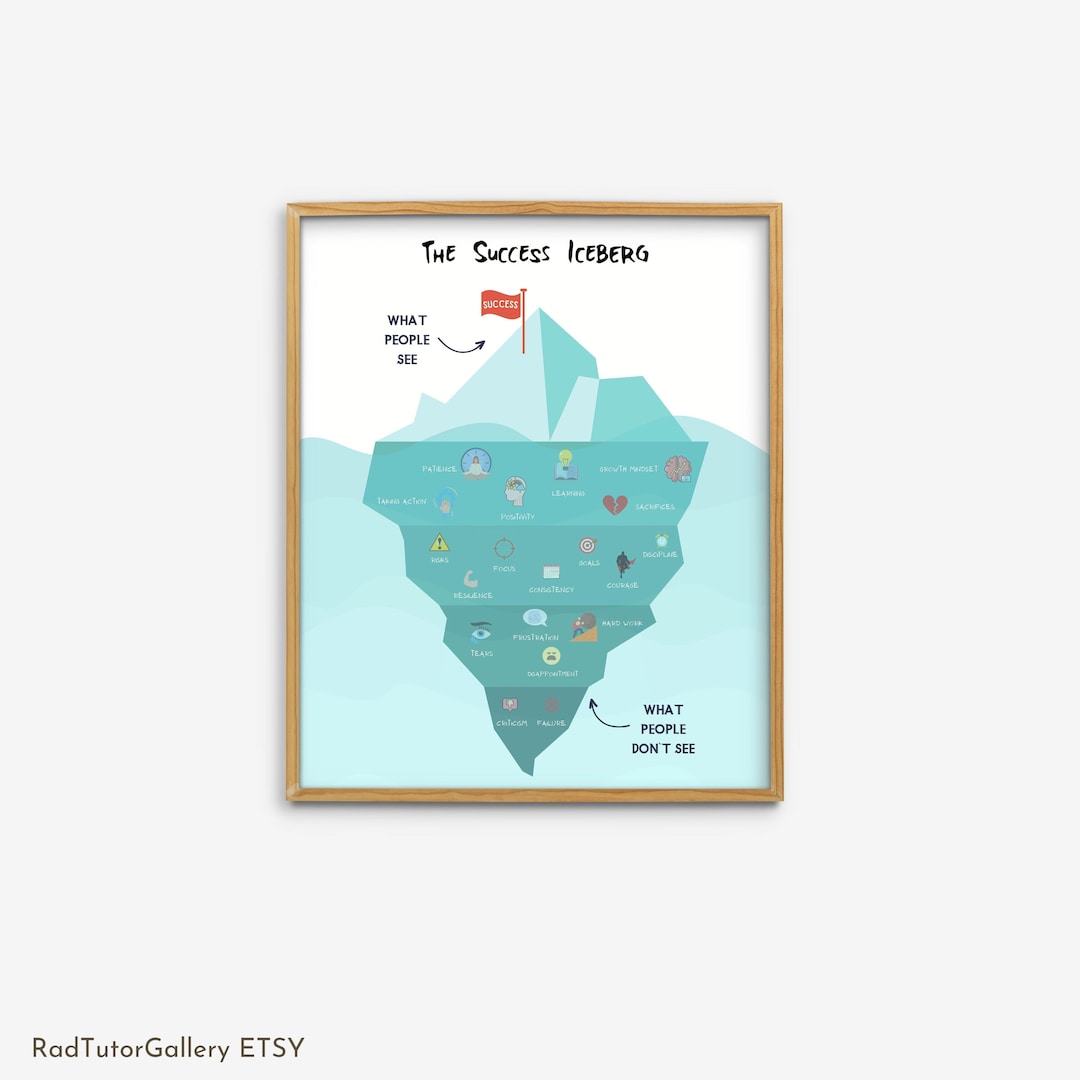 The Success Iceberg Self Improvement Wall Art, Motivational High School ...