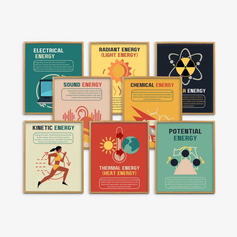 Types of Energy Posters, Science Classroom Decor, Energy Forms Poster ...