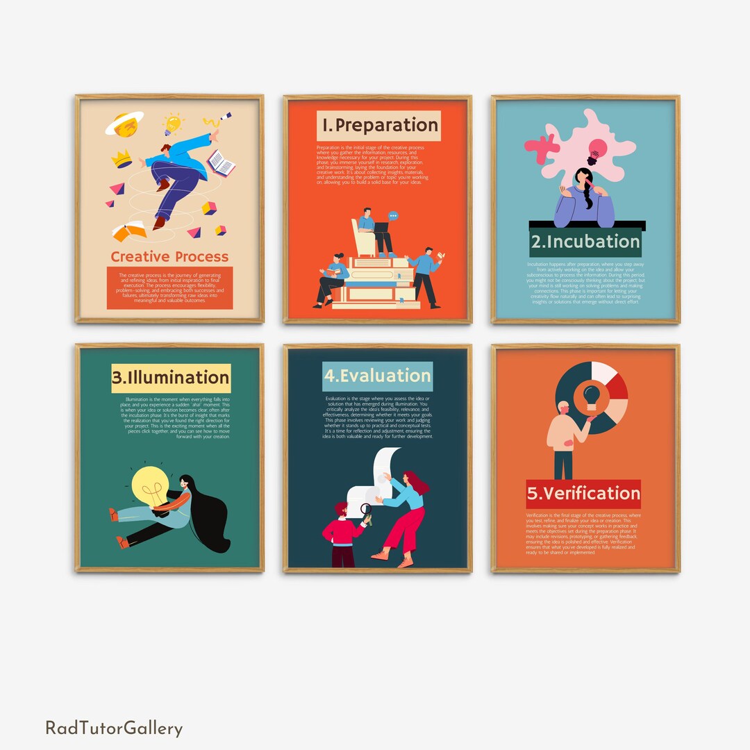 Creative Process Posters, Art Classroom Decor Bundle, Designers Wall ...