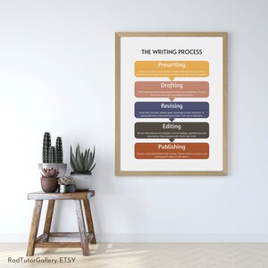 The Writing Process, English Posters, Educational Poster, Classroom ...