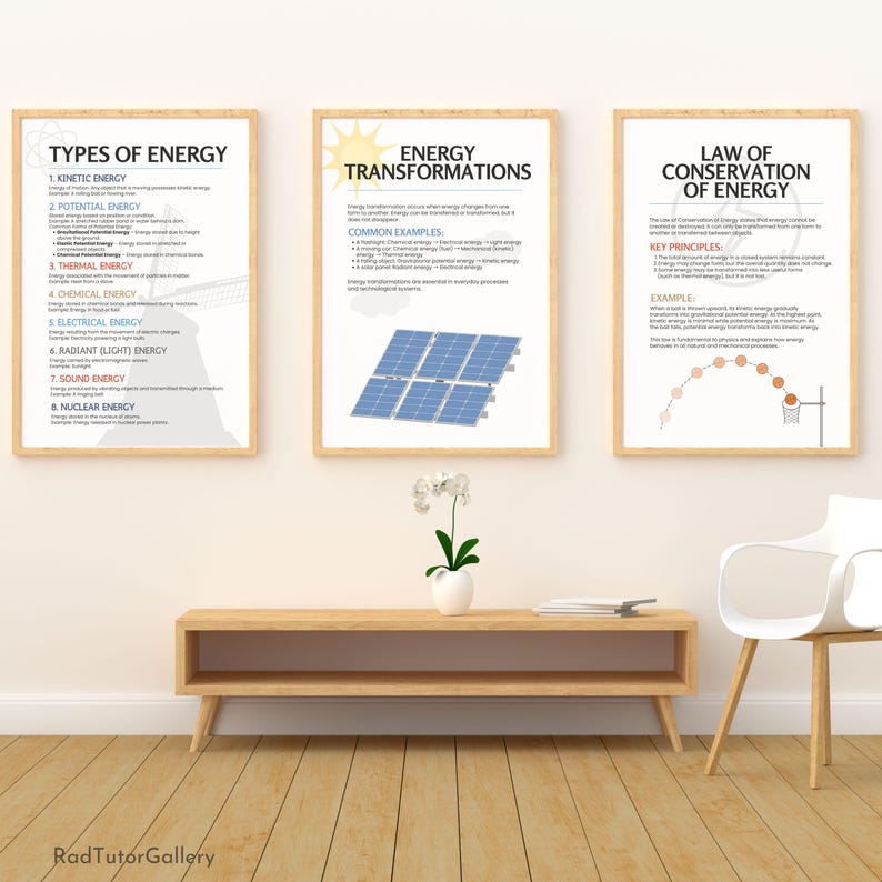 Understanding Energy, Types of Energy Posters, Science Classroom Decor ...