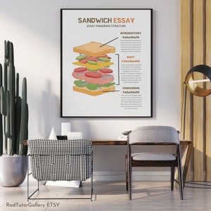 Essay Writing Sandwich Model Poster, Middle High School English ...