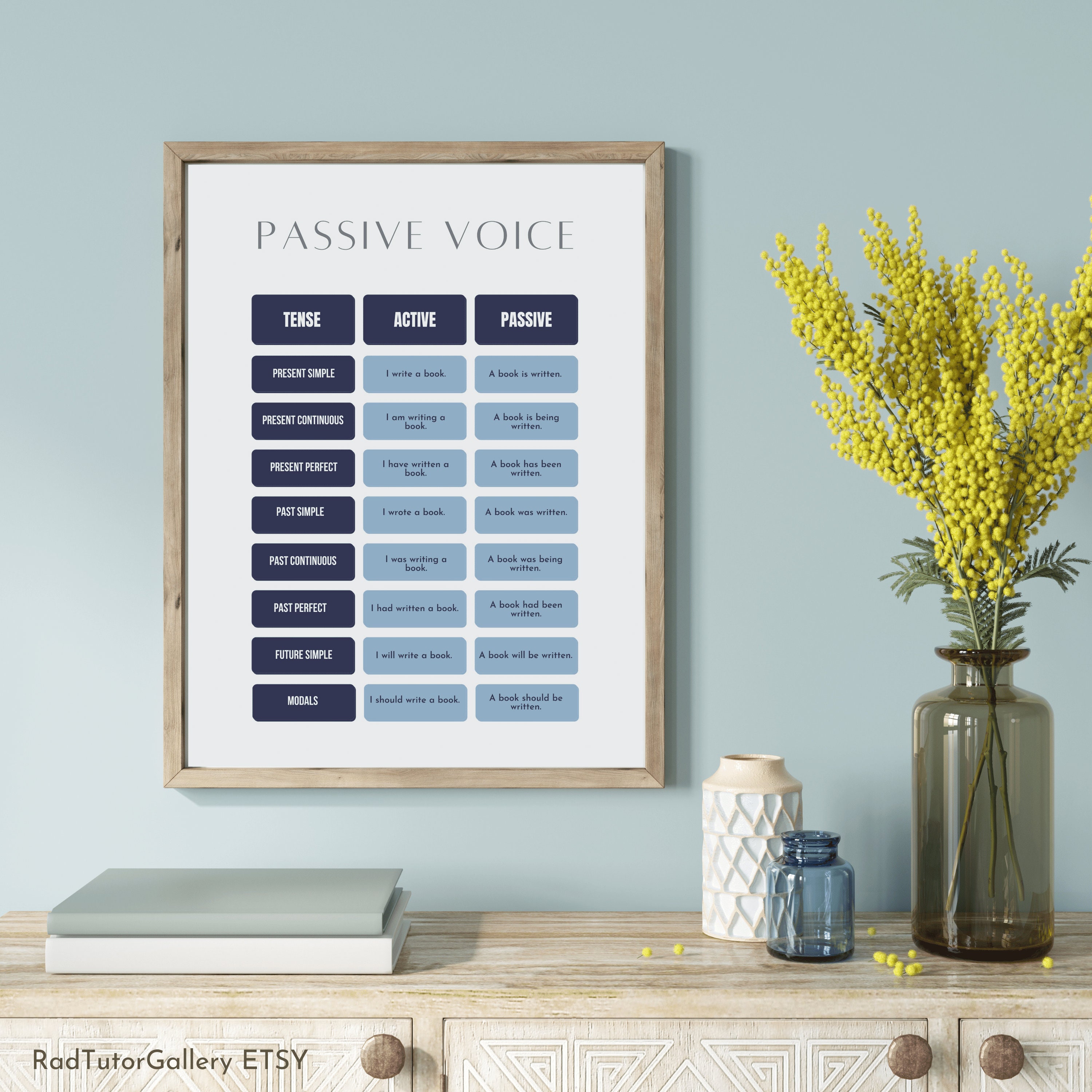Passive Voice Wall Art, Grammar Chart, English Classroom Decor, English ...