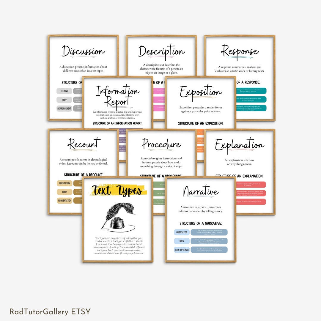Text Types Posters, English Educational Printables, English Writing ...
