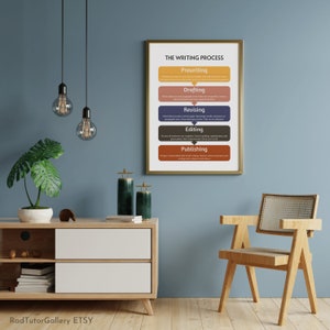 The Writing Process, English Posters, Educational Poster, Classroom ...