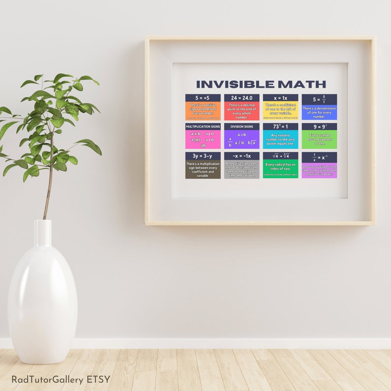 Invisible Math Poster, Math Classroom Decor, Elementary Middle School ...
