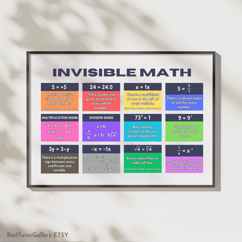 Invisible Math Poster, Math Classroom Decor, Elementary Middle School ...
