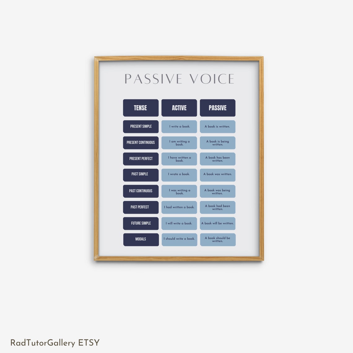 Passive Voice Wall Art Grammar Chart English Classroom - Etsy